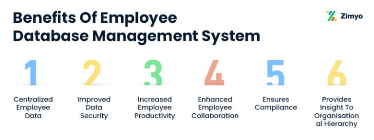 Employee Database Management System | Zimyo HRMS