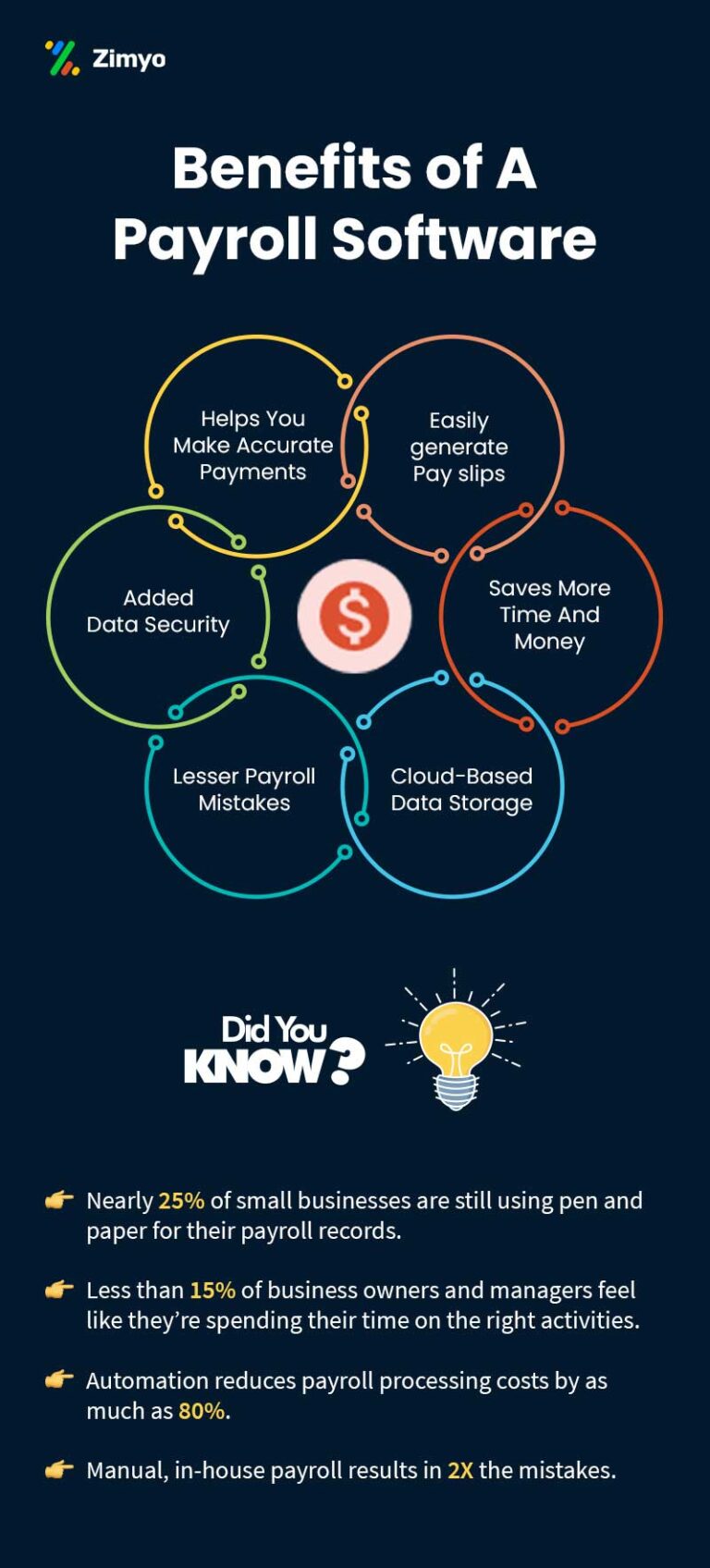 5 Ways How A Good Payroll Software Favors Small Businesses | Zimyo