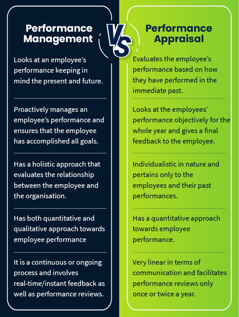 Performance Management Vs Performance Appraisal The Difference 