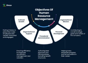 Strategic Human Resource Management: A Comprehensive Guide