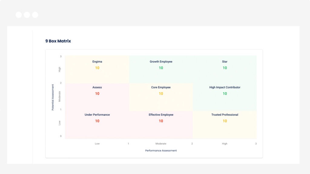 Employee Performance Management Software | Zimyo