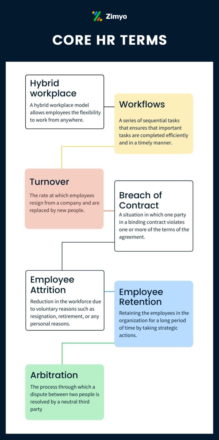 50 HR Terms Everyone Should Know – Zimyo HRMS | HR Software