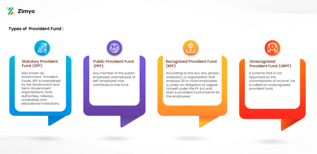 Employees’ Provident Fund Act- All You Need to Know – Zimyo HRMS
