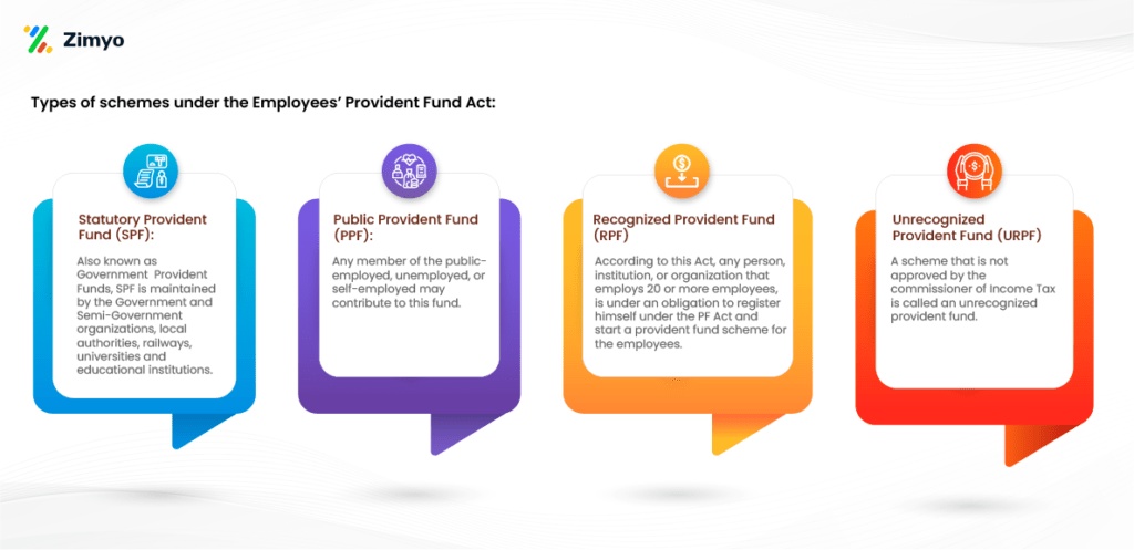 Employees’ Provident Fund Act- All You Need to Know – Zimyo HRMS