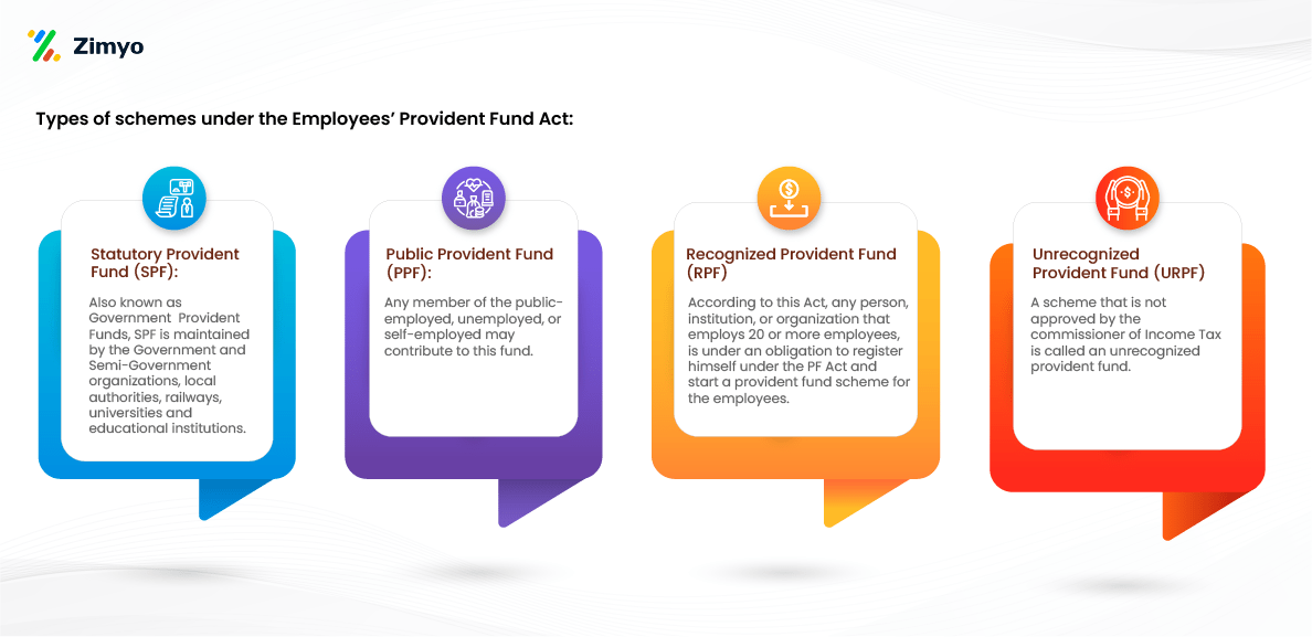 Employees Provident Fund Act All You Need To Know Zimyo Employees Provident Fund Act All You Need To Know Zimyo