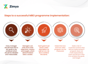 Best Questions for Performance Appraisal - Zimyo HRMS