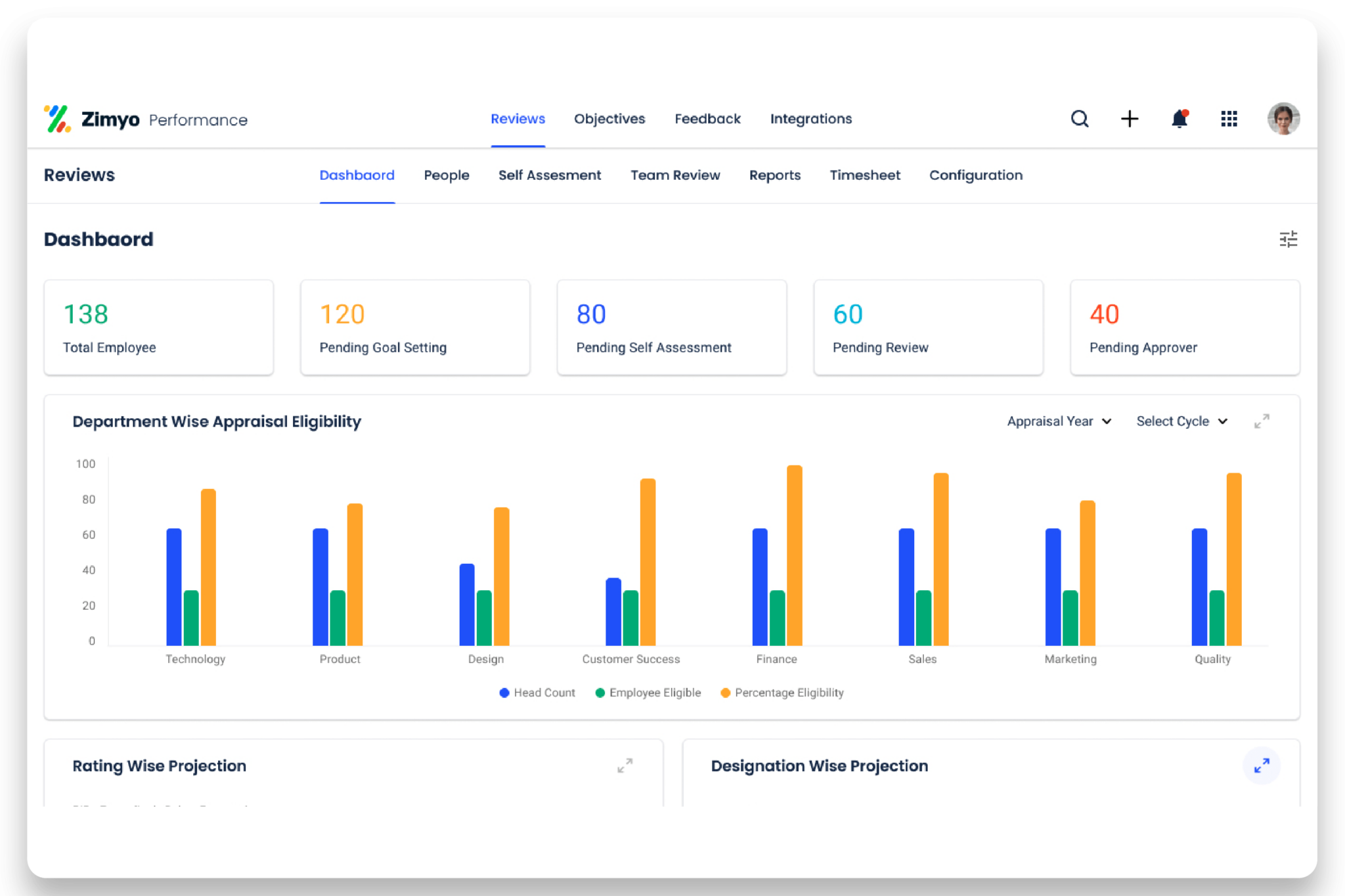 Zimyo Hr And Payroll Software Best Employee Experience