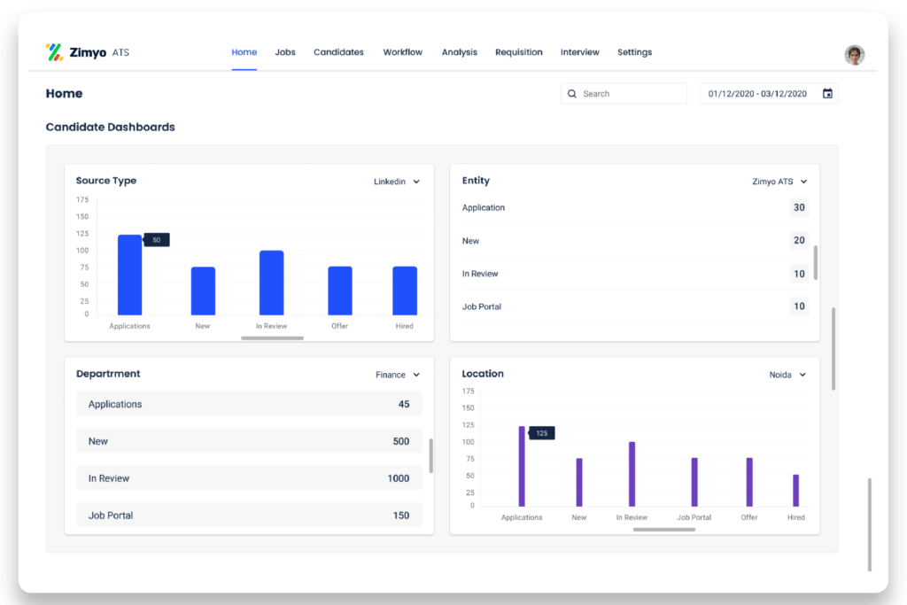 Zimyo | HR and Payroll Software | Best Employee Experience