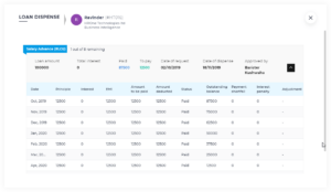 Payroll Management - A Complete Guide | Zimyo HRMS
