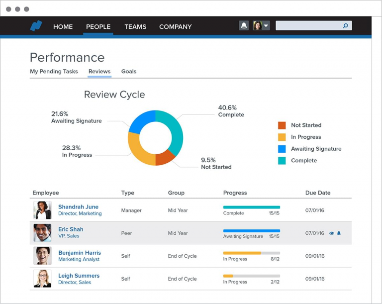 11 Top Performance Management Systems in India | Zimyo
