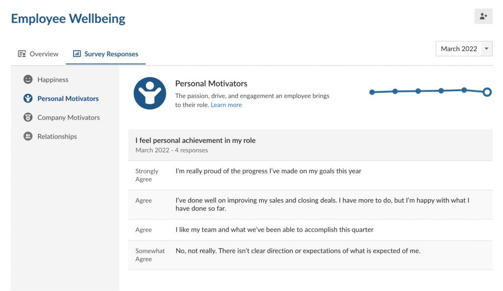 Employee Engagement in HR Made Easy With These Software