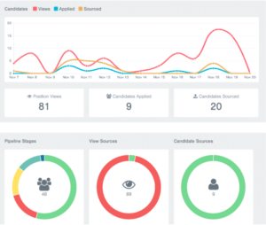 Best Applicant Tracking System in India 2025 | Zimyo