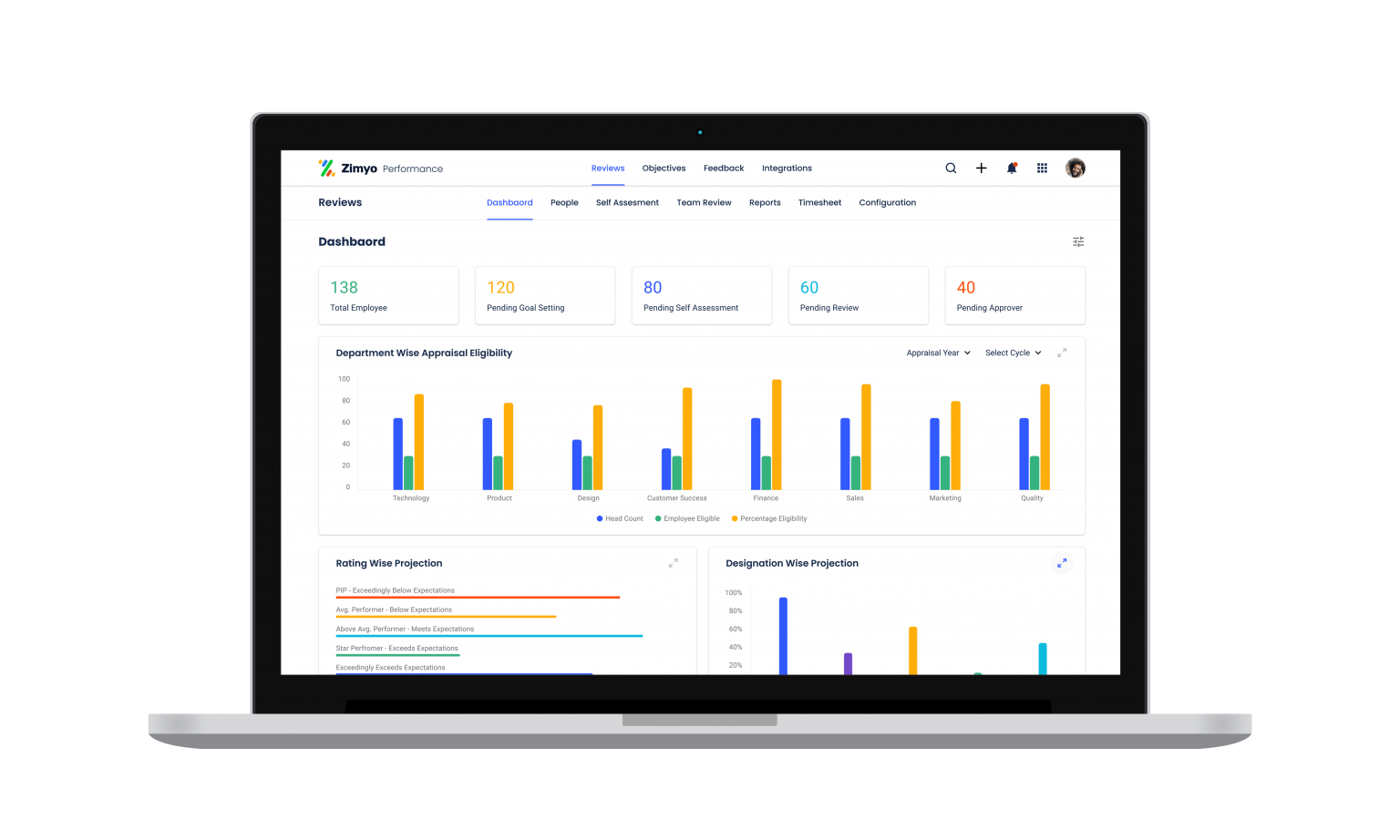 Benefits of Goal Tracking Software for Organizations – Zimyo HRMS