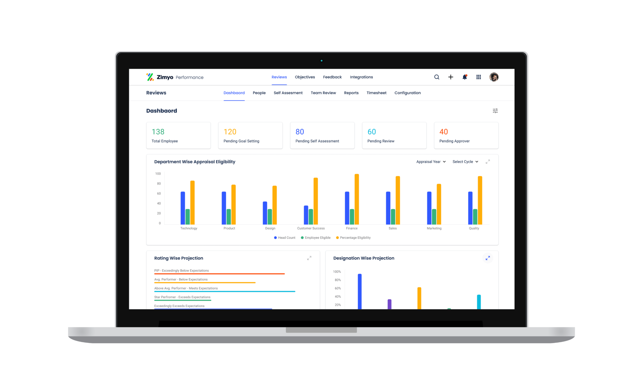 Benefits of Goal Tracking Software for Organizations | Zimyo