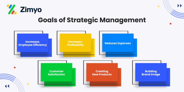 Strategic Management: A Detailed Overview – Zimyo HRMS