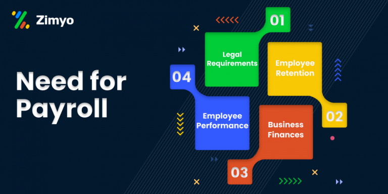 Payroll Management - A Complete Guide | Zimyo HRMS