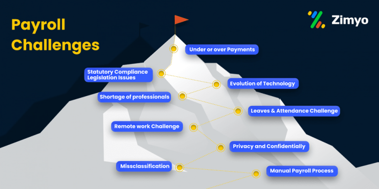 Payroll Management - A Complete Guide | Zimyo HRMS