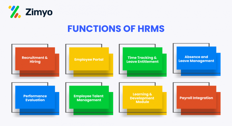 Introduction to HRMS: A Comprehensive Guide - Zimyo HRMS