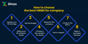 Introduction to HRMS: A Comprehensive Guide - Zimyo HRMS