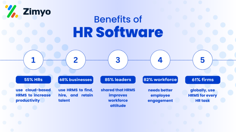 20 Best HRMS Platforms to Improve All Your HR Processes