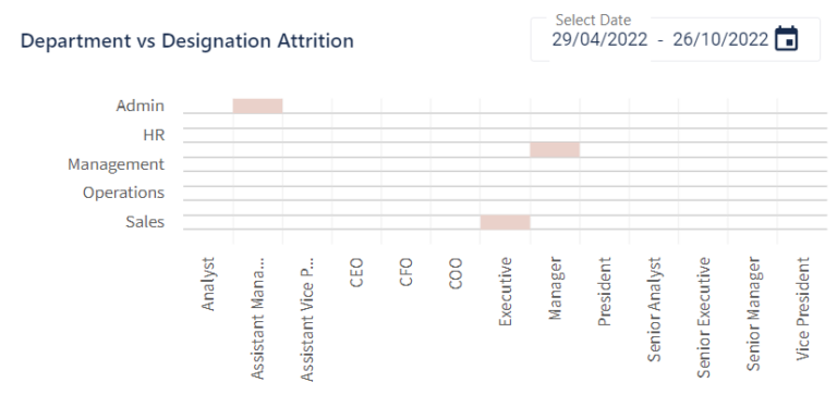 What is HR Intelligence? | Zimyo