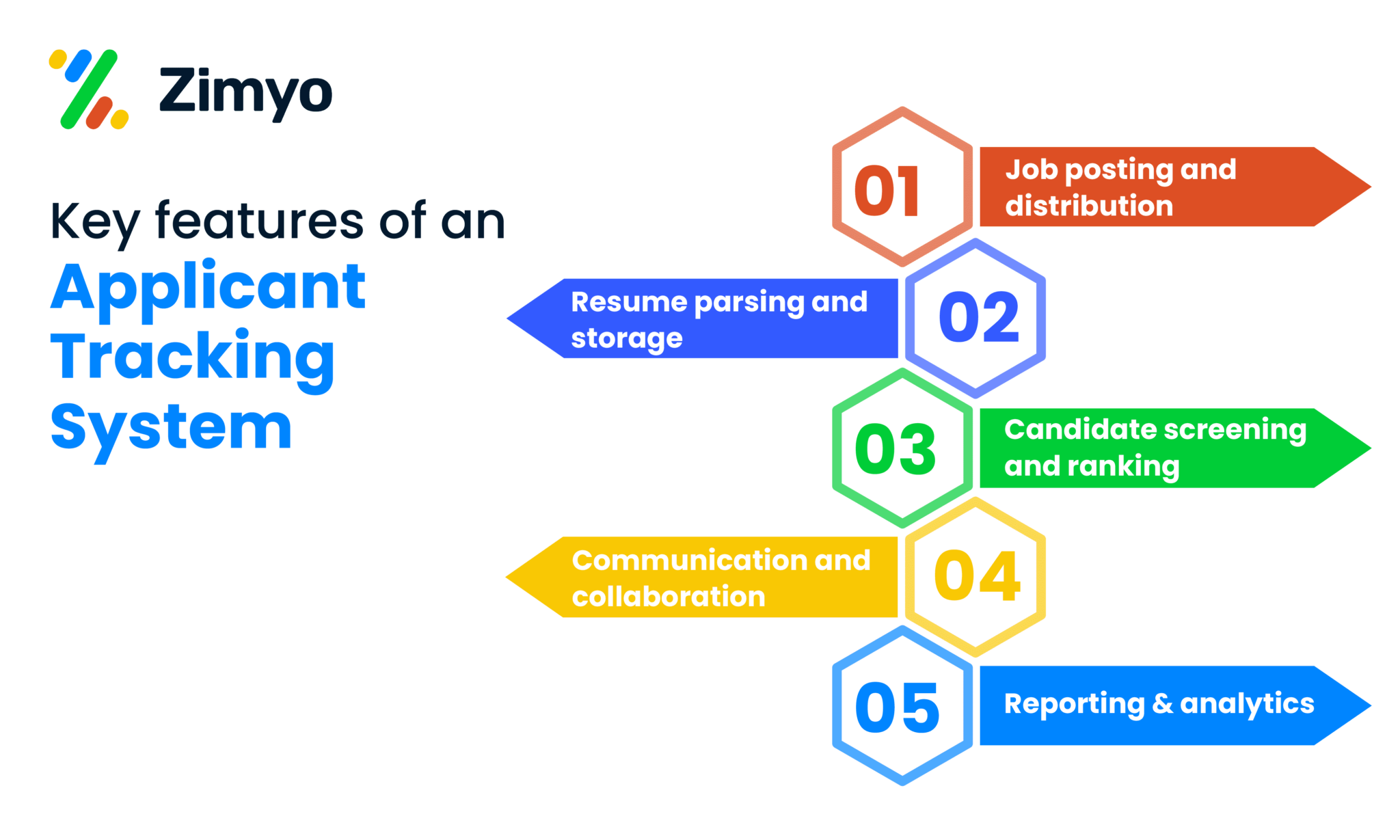 ATS Guide For Recruiters | Zimyo