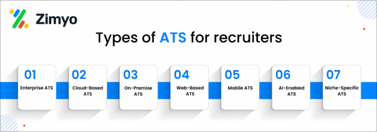 ATS Guide For Recruiters | Zimyo
