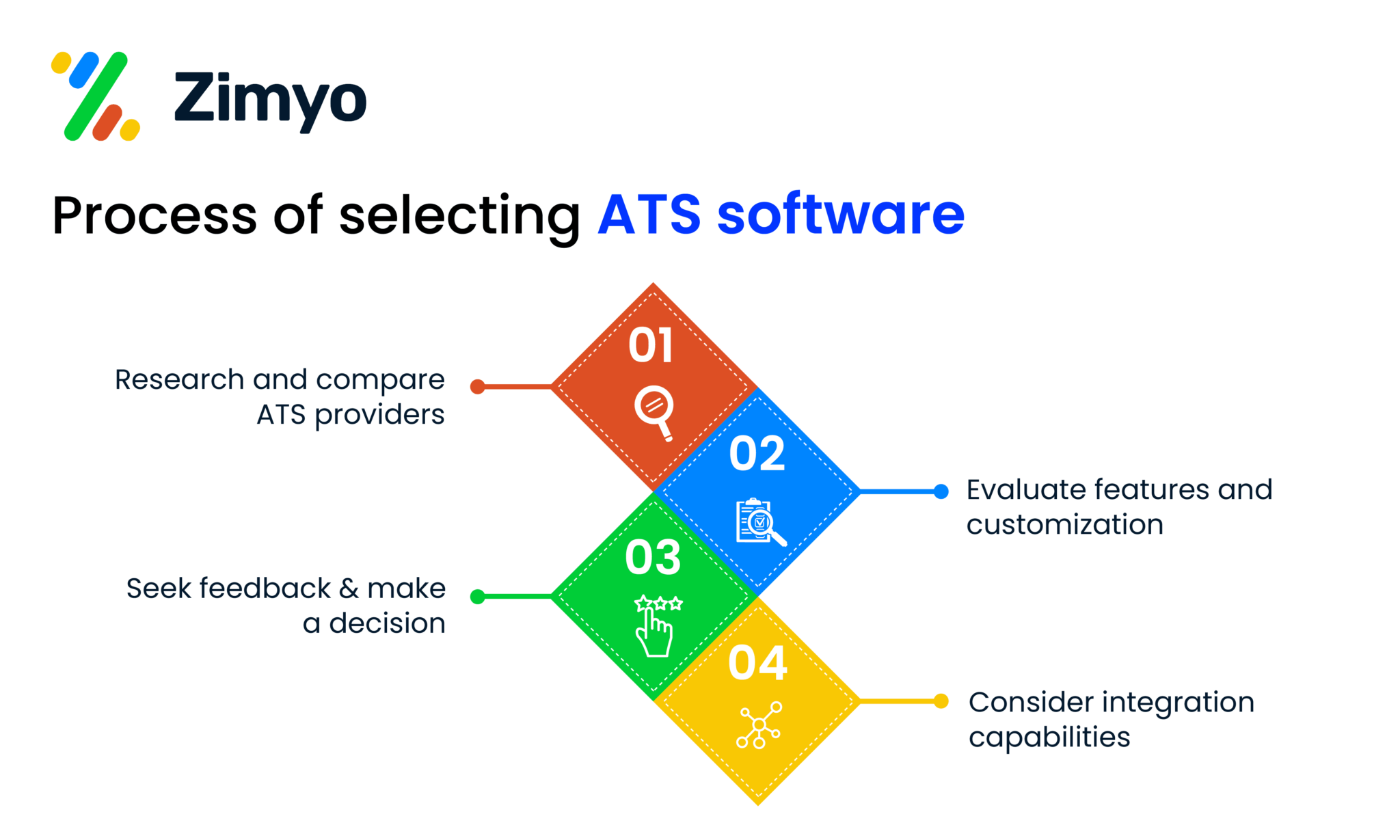 ATS Guide For Recruiters | Zimyo