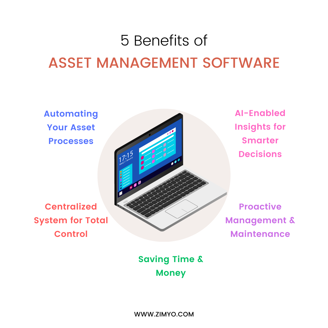Asset Management Software: Benefits & Importance – Zimyo HRMS