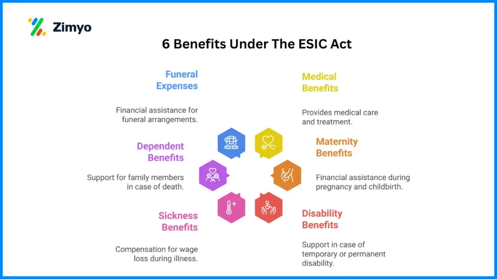 What is ESIC? Full Form, Meaning and Definition